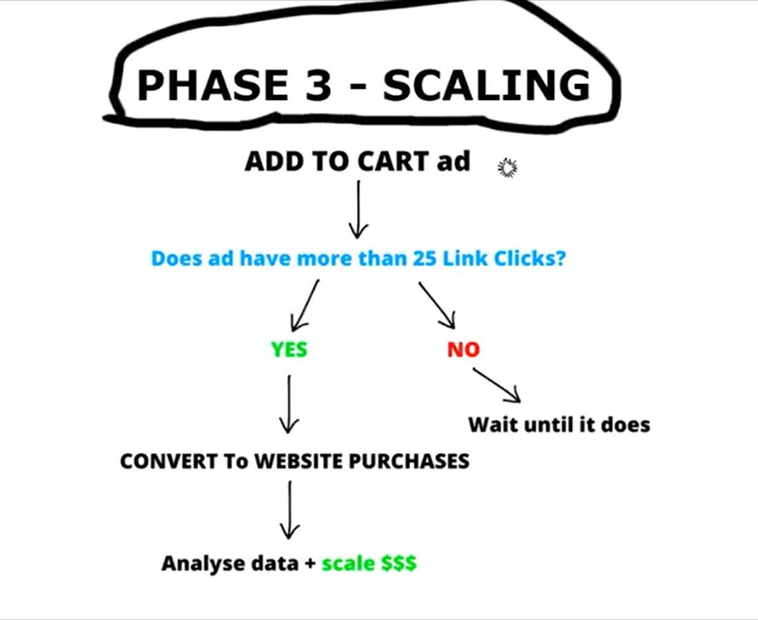 How Facebook ads algorithm ranks your ads - Picamaze ( A Propero App)
